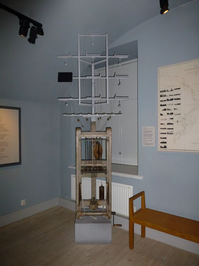 Optisk telegraf - Sverige - Peroerik - Reseguiden